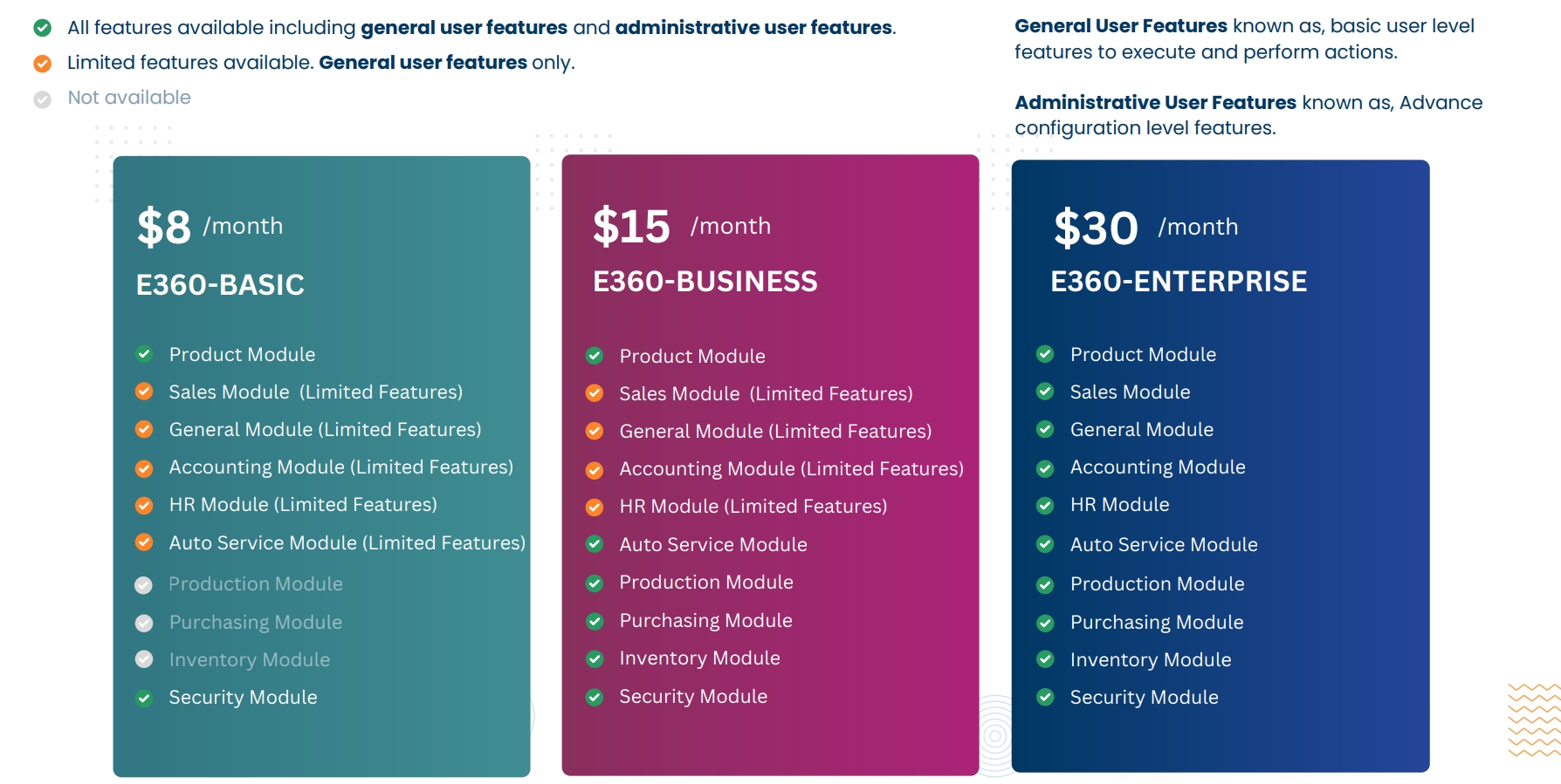 Enimbus 360 ERP Software - GVL Business Solutions